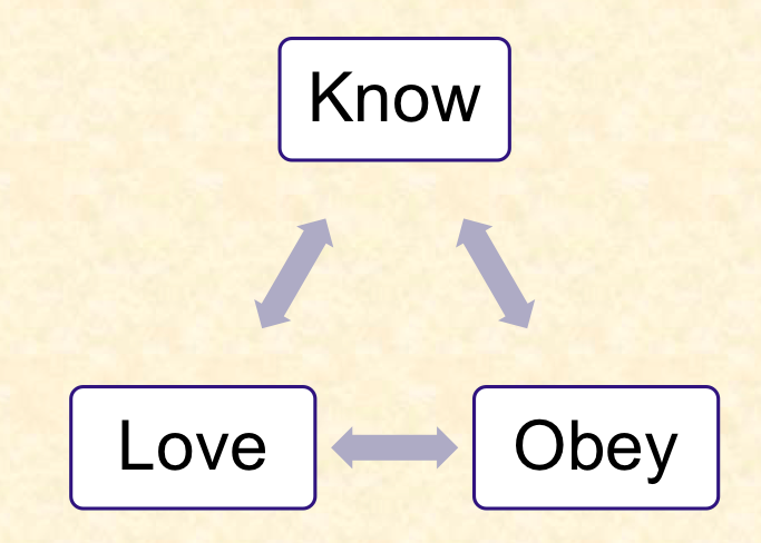 General Epistles: Slides: Walk in Truth (2 John) | CLI